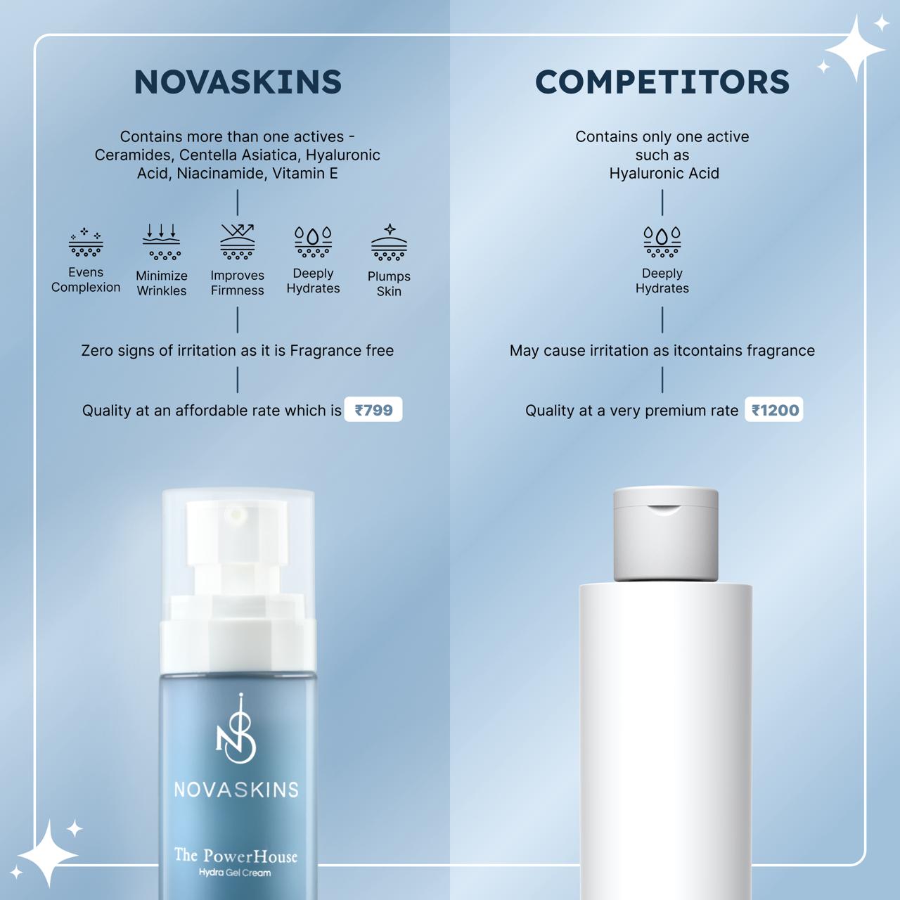 NOVASKINS - The ultimate skincare provider for all skin types